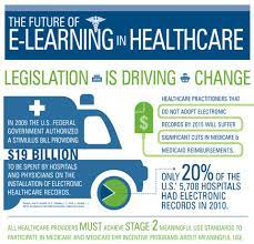 Revolutionizing Healthcare Education: The Benefits of eLearning for ...