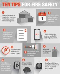 Stay Safe with Fire Prevention and Protection Measures - elhs.co.uk