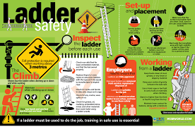 Stay Safe: Essential Tips for Ladder Safety - elhs.co.uk