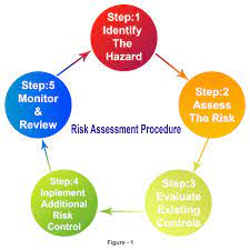 Keeping Your Workplace Safe: The Importance of Hazard Identification ...