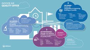 Breathe Easy: A Guide to Indoor Air Quality Management - elhs.co.uk
