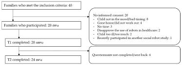 Staying Safe at Heights: Essential Ladder Safety Procedures - elhs.co.uk